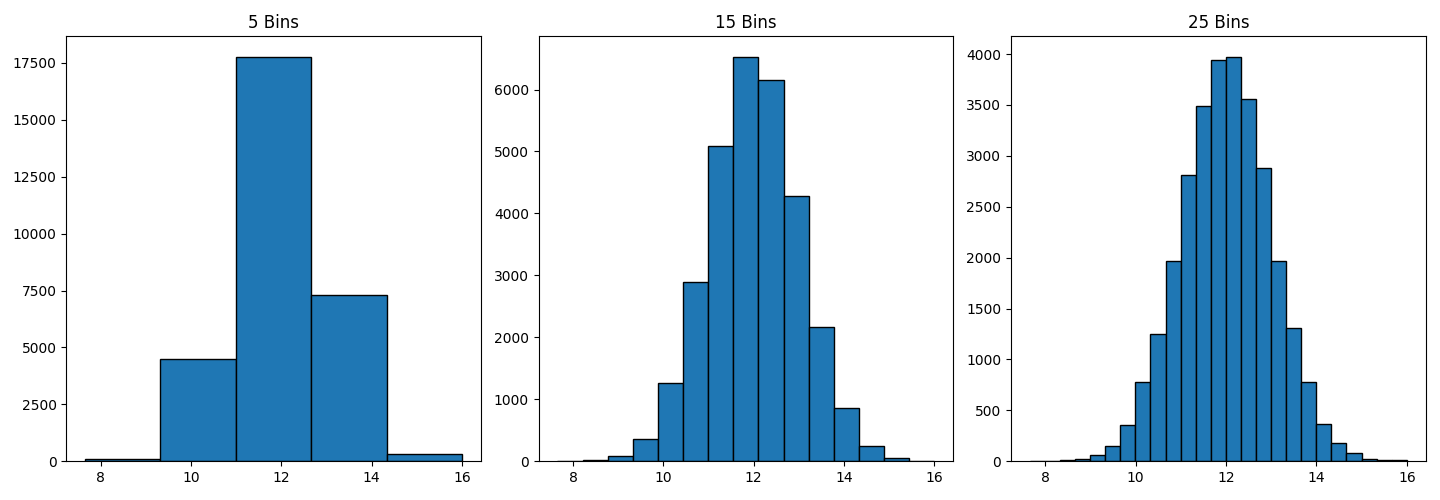 Verteilungen - Statistik Schulung