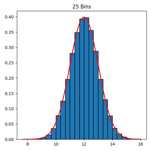 Verteilungen - Statistik Schulung